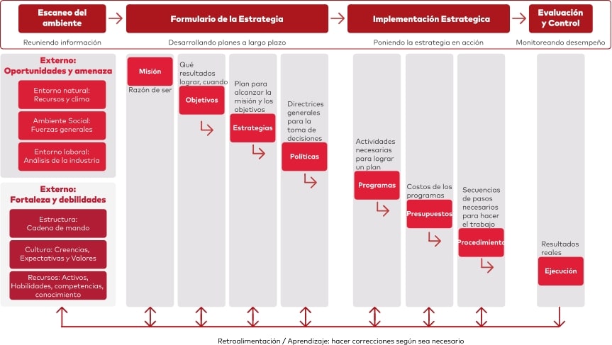Valor Unico - Sobre Valor Único