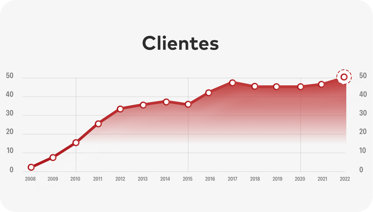 Valor Unico - Sobre Valor Único