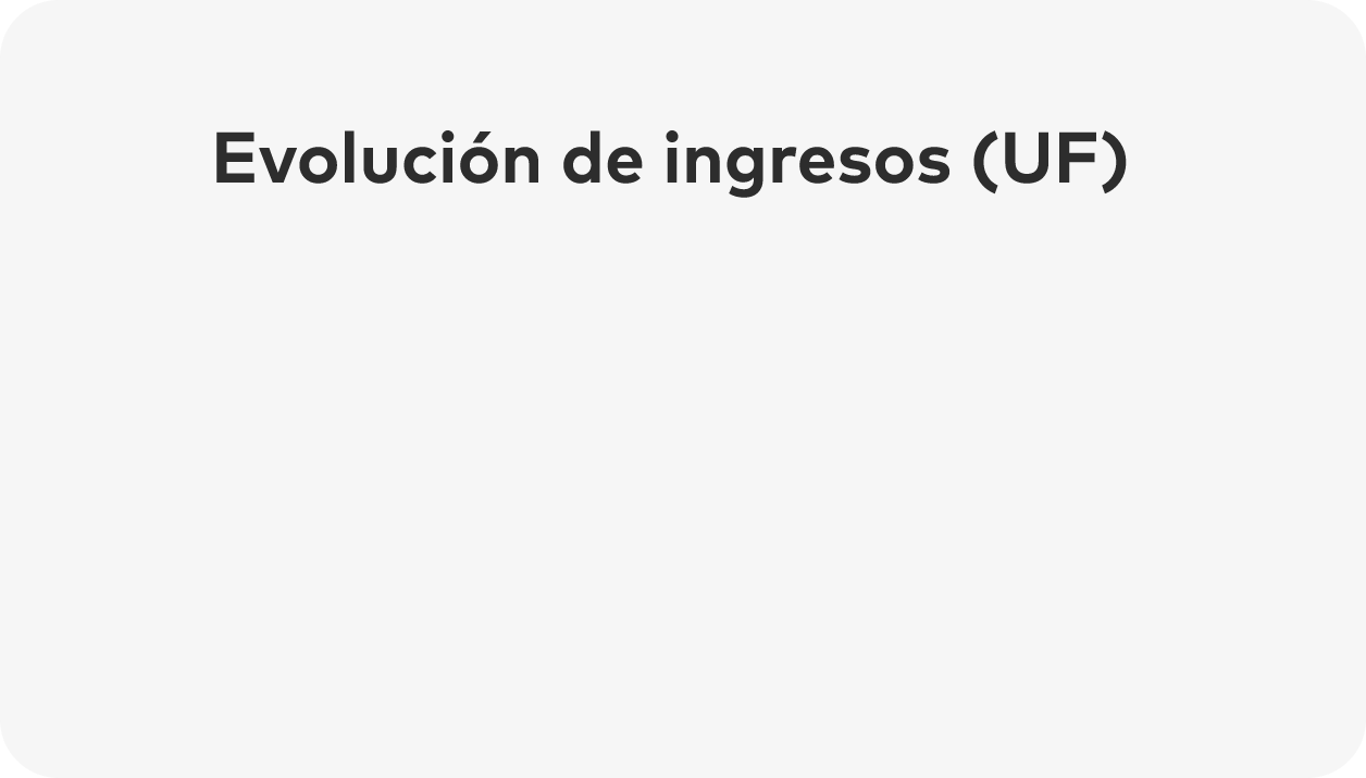 Valor Unico - Sobre Valor Único