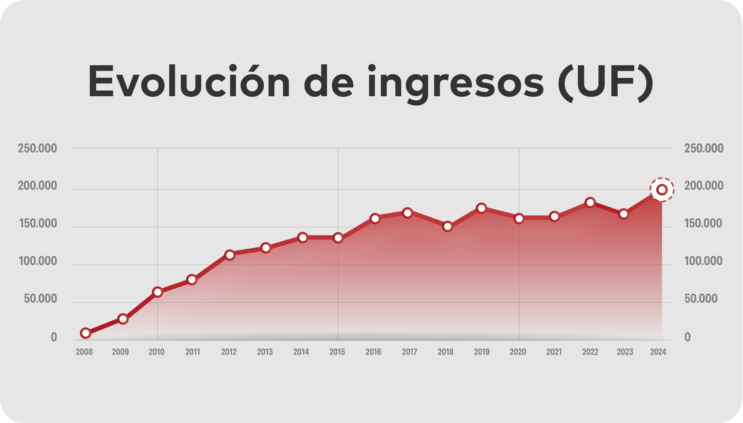Valor Unico - Sobre Valor Único